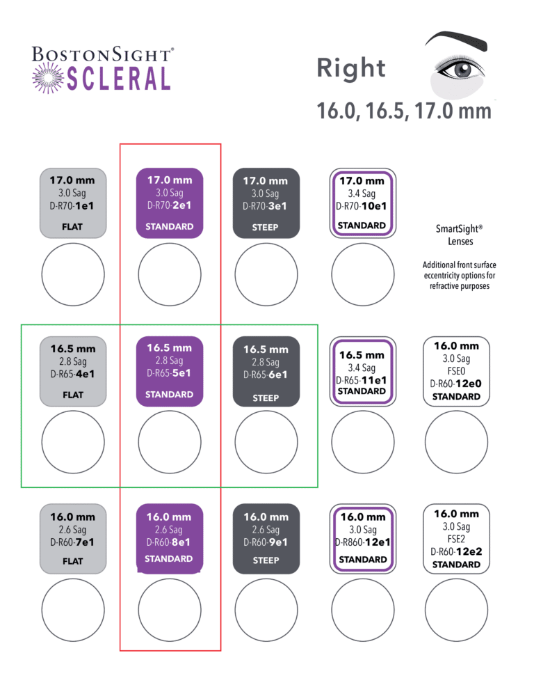 BostonSight SCLERAL | Innovations | Empirical Fitting