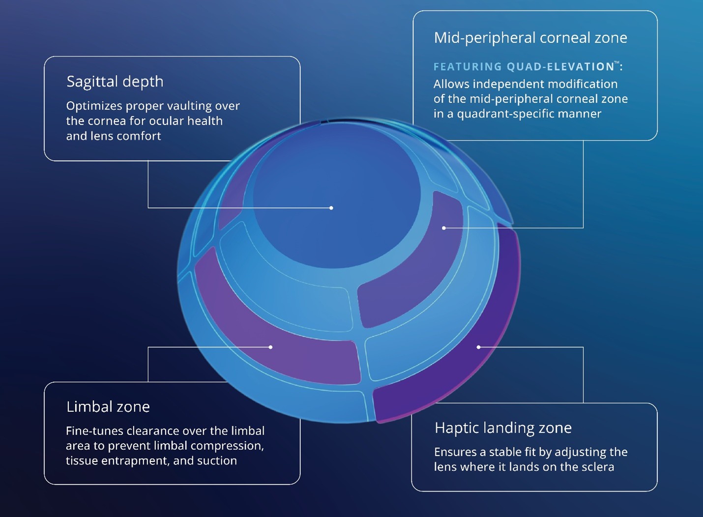 BostonSight Announces New Features for BostonSight SCLERAL ...
